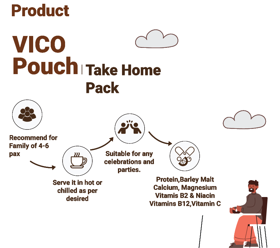 Vico Chocolate Malt Drink – Pouch 1.4Kg 🎁Promo Free Vico Thermos Mug ...